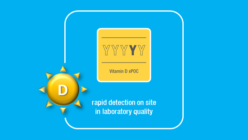 Genspeed Biotech GmbH – Fast Results to drive Decisions